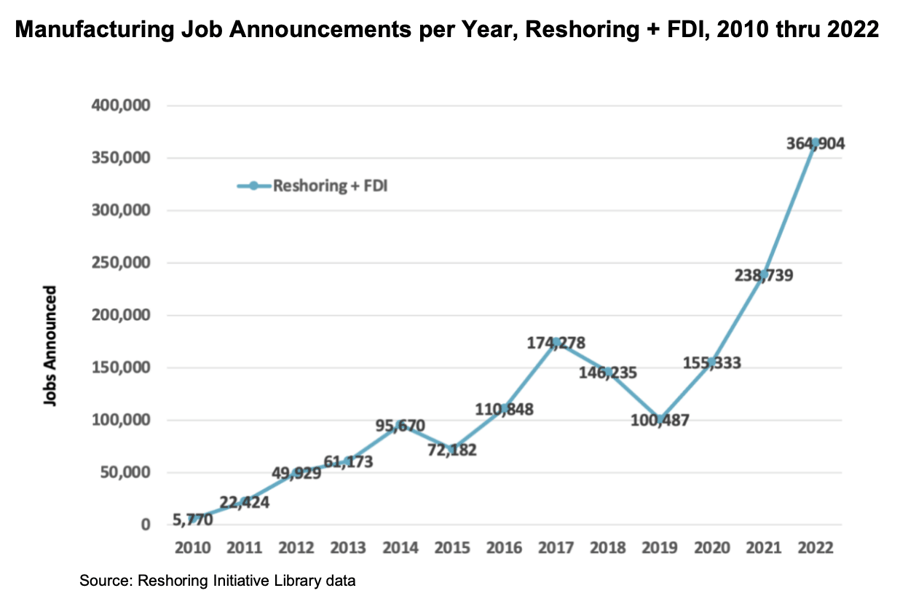 Reshoring in Plastic Injection Molding: Bringing Manufacturing Back Home